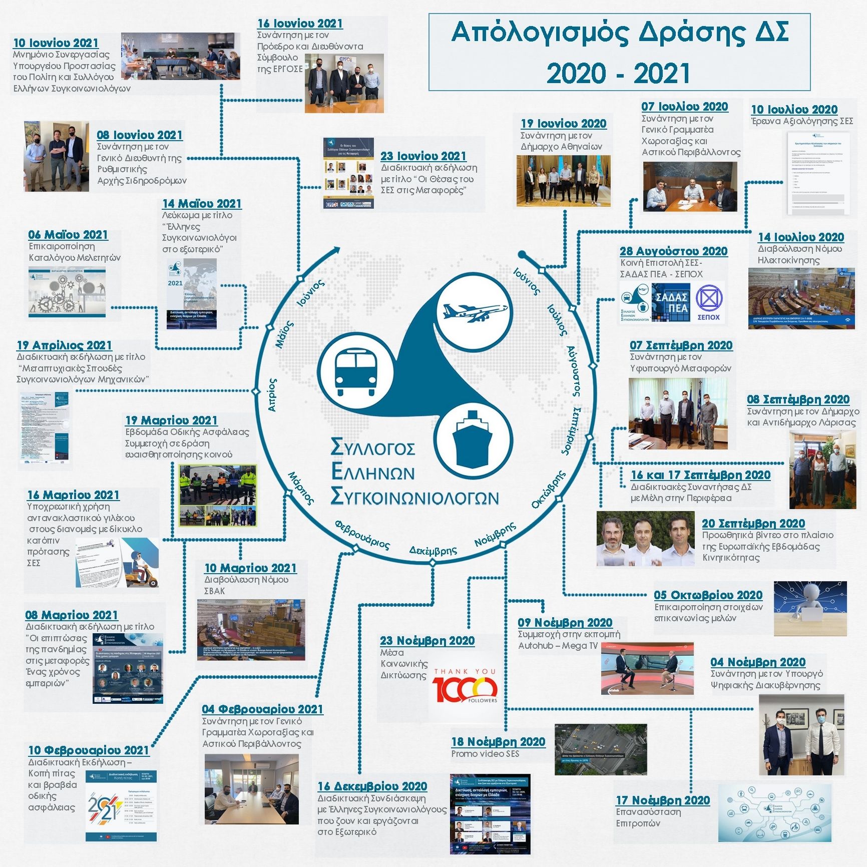 Σύλλογος Ελλήνων Συγκοινωνιολόγων – Απολογισμός Διοικητικού Συμβουλίου ...