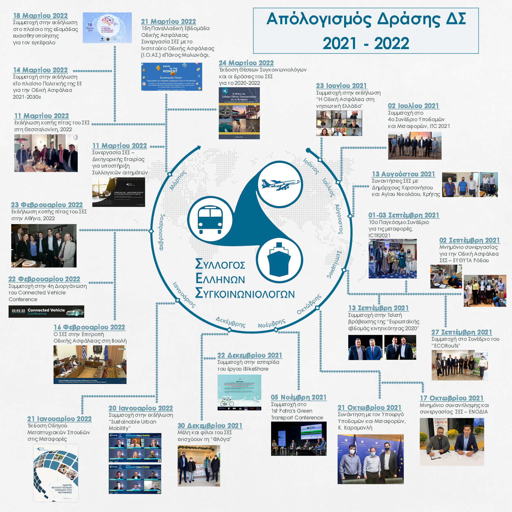 Σύλλογος Ελλήνων Συγκοινωνιολόγων – Απολογισμός Διοικητικού Συμβουλίου ...